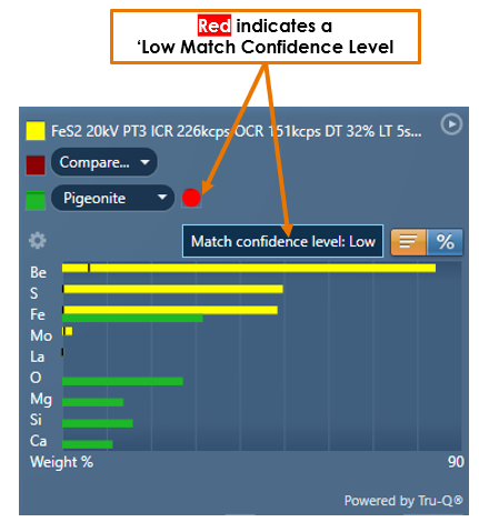 An Introduction to Sample Identification with AZtecMatch - Oxford Instruments